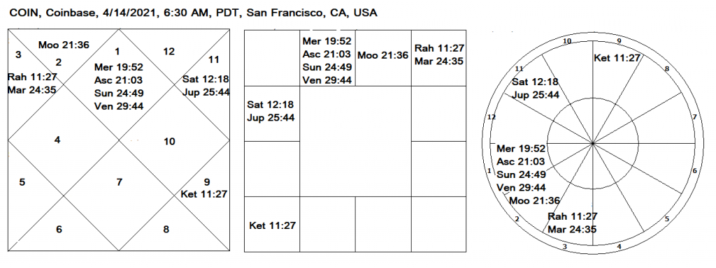 Astro-Chart of the Month (MP) - Stockastrologer - Financial Astrology ...