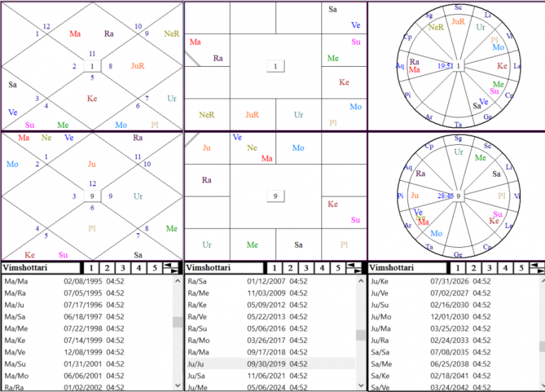Notable Charts Now - Stockastrologer - Financial Astrology - Stock ...